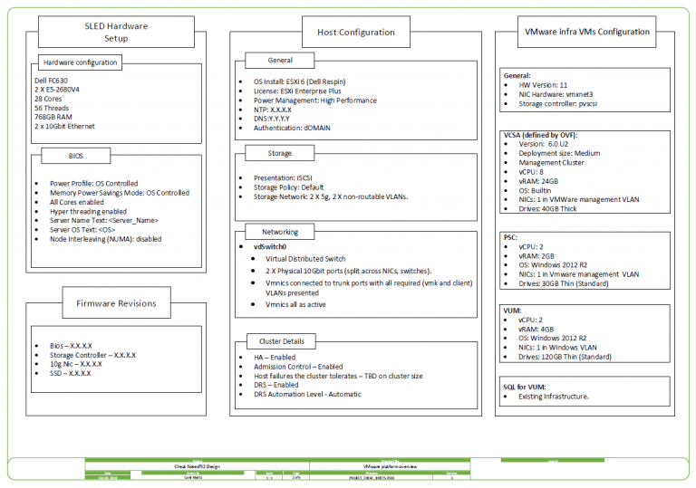 Creating Project Cheat Sheets | port115